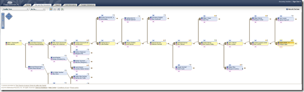 The Ancestry Insider: Relatively Eye Popping